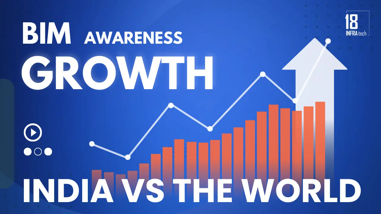 Growth in BIM Awareness in India vs The World